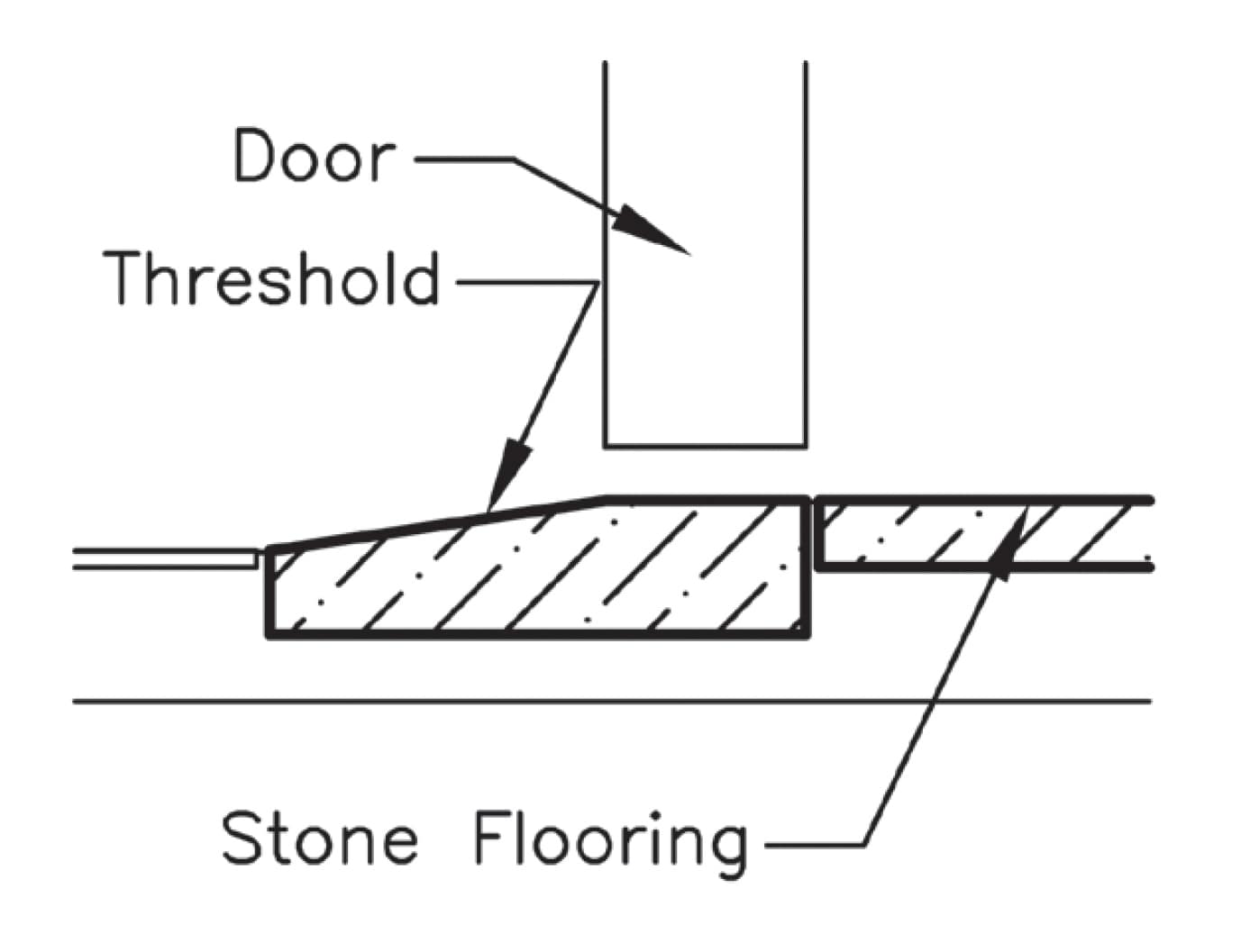 T - Stone Curators